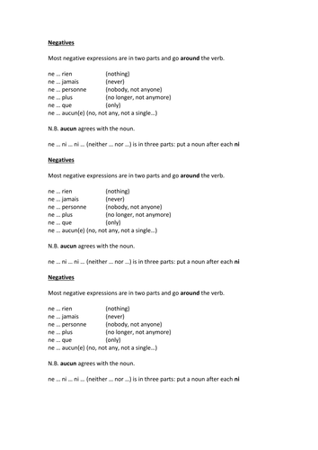 Negatives | Teaching Resources