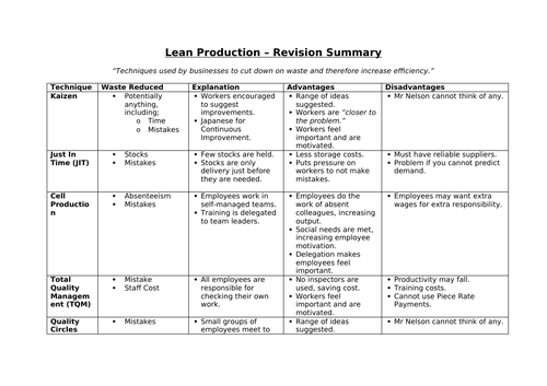Unit 5.4 Lean Production IBDP Business management | Teaching Resources Unit 5.4 Lean Production IBDP Business management | Teaching Resources