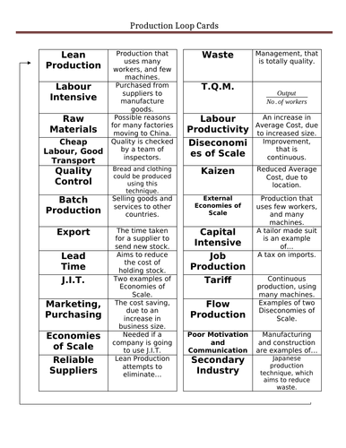 Unit 5.4 Lean Production IBDP Business management | Teaching Resources