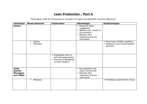 Unit 5.4 Lean Production IBDP Business management | Teaching Resources