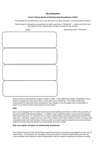 Duck's Phase Model (AQA Psychology Relationships) | Teaching Resources