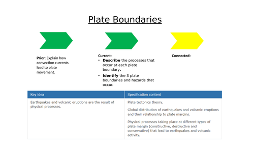 Plate boundaries | Teaching Resources