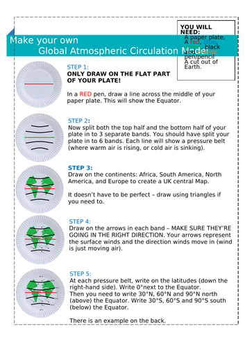 Lesson 1 - Global Atmospheric Circulation | Teaching Resources