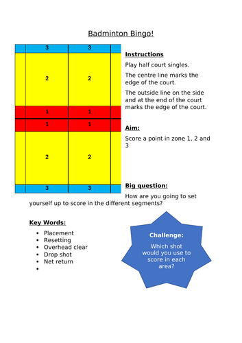 Badminton Bingo | Teaching Resources