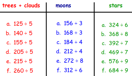 Short division - 3-digit numbers - worksheets and challenges - Y4 ...