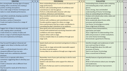 Two - Jim Cartwright Drama SOW | Teaching Resources