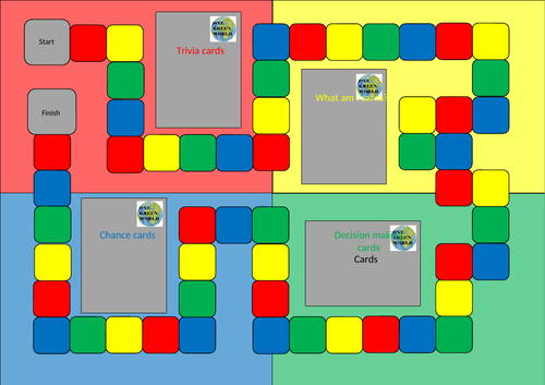 Sustainability Board Game | Teaching Resources