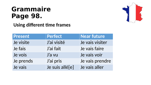 AQA/EDEXCEL Studio GCSE French (Higher) – Module 5 – Point de départ 2 ...