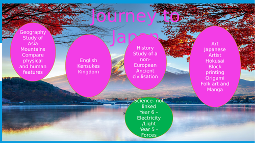 Journey to Japan Knowledge Organiser | Teaching Resources