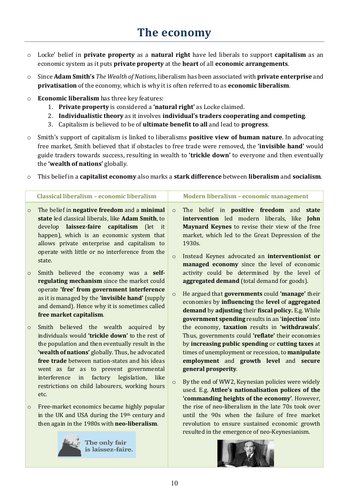 Liberalism on the economy A Level Politics | Teaching Resources