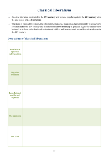 Classical Liberalism A Level Politics | Teaching Resources