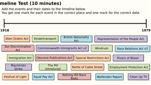 BUNDLE Britain Transformed Timeline Tests: Topics 1-4 (Edexcel A Level ...