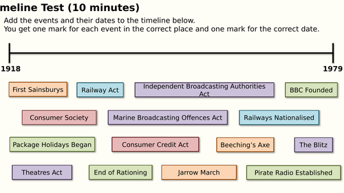 BUNDLE Britain Transformed Timeline Tests: Topics 1-4 (Edexcel A Level ...