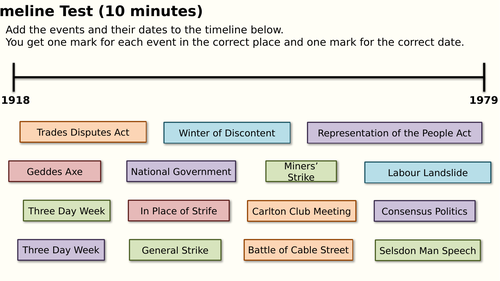 BUNDLE Britain Transformed Timeline Tests: Topics 1-4 (Edexcel A Level ...