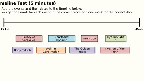 Germany 1918-39 Timeline Tests (GCSE: Edexcel 9-1) | Teaching Resources
