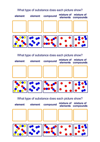 Y7 Properties of compounds | Teaching Resources