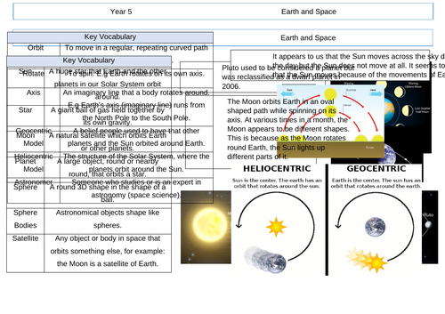 Y5 Earth and Space (Unit) | Teaching Resources