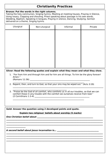 Christian beliefs and practices RS | Teaching Resources