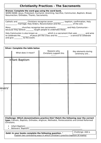 Christian beliefs and practices RS | Teaching Resources