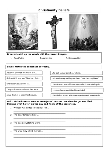 Christian beliefs and practices RS | Teaching Resources