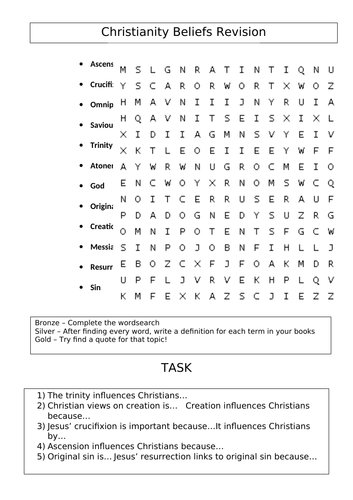 Christian beliefs and practices RS | Teaching Resources