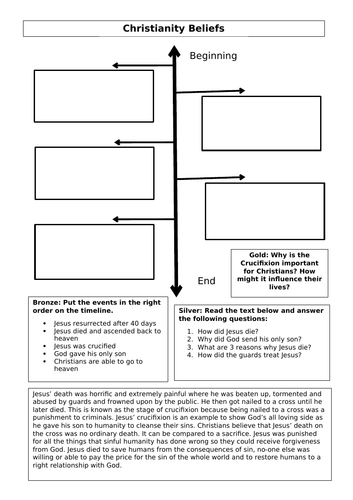 Christian beliefs and practices RS | Teaching Resources