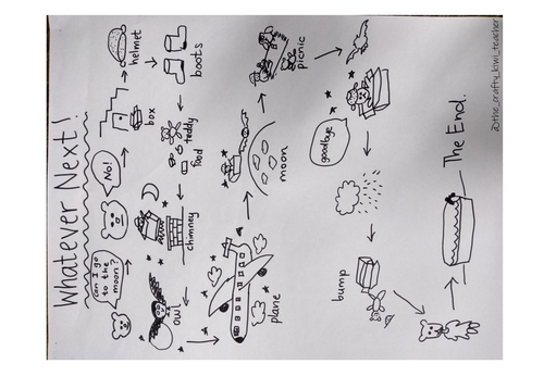 Story Maps pack traditional tales, core books EYFS and KS1 | Teaching ...