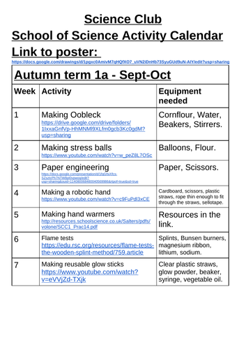 Science Club | Teaching Resources