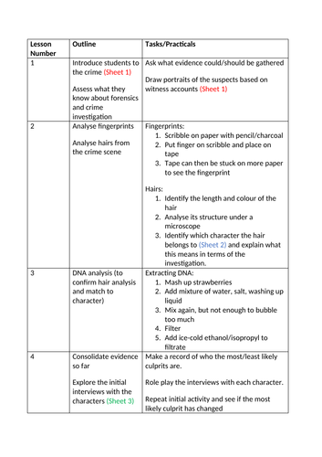 KS3 Crime Scene Investigation Activities | Teaching Resources