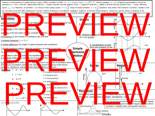 AQA Oscillations SHM knowledge organiser Alevel Physics | Teaching ...