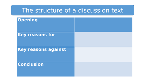 Talk for Writing Discussion Year 4 text should children learn cookery ...