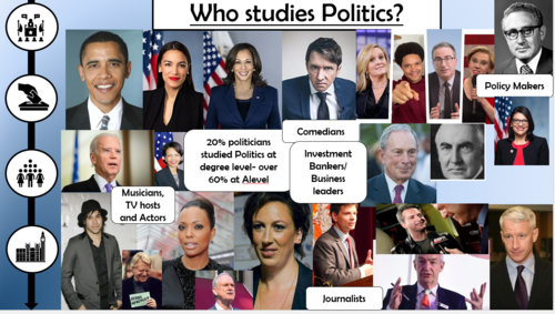 Politics Taster Day Lesson | Teaching Resources