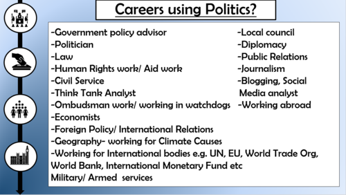 Politics Taster Day Lesson | Teaching Resources