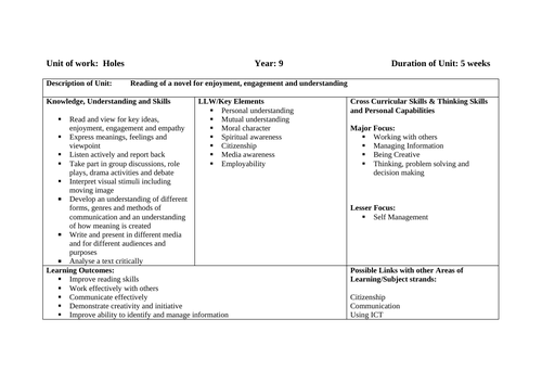 Holes - Entire Unit | Teaching Resources