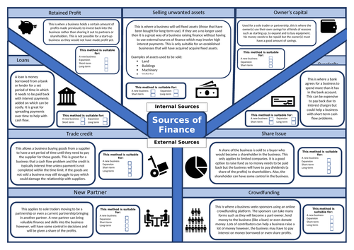Sources of Finance - GCSE Business 2023 | Teaching Resources