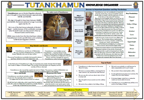Tutankhamun Knowledge Organiser! | Teaching Resources