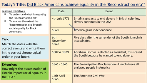 The Reconstruction Era | Teaching Resources