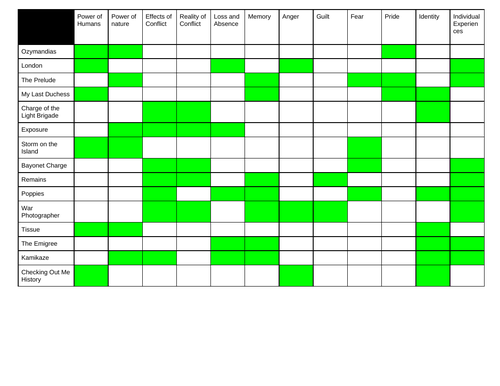 AQA Power and Conflict Revision -Themes Grid | Teaching Resources