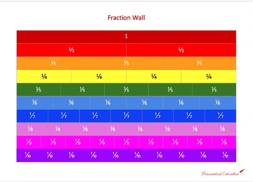 Fraction Wall Poster Pack | Teaching Resources