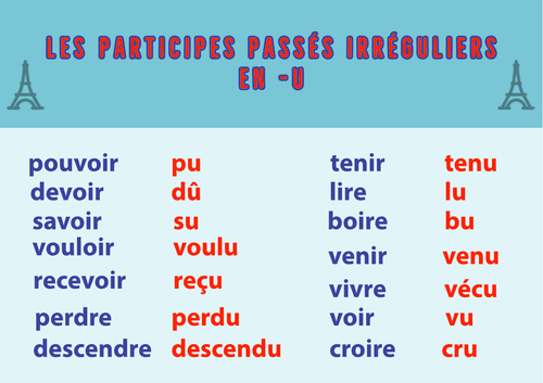 French Irregular Verb Poster 2: Participes Passés en -u | Teaching ...