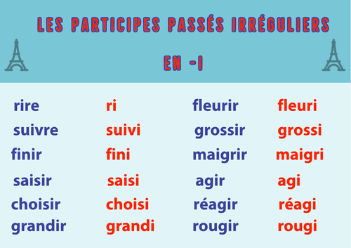 French Irregular Verb Poster 1: Participes Passés en -i | Teaching ...