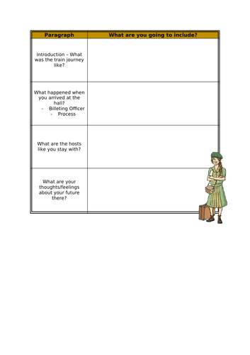Evacuee Letter Writing | Teaching Resources