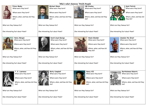 Famous Welsh People in History | Teaching Resources