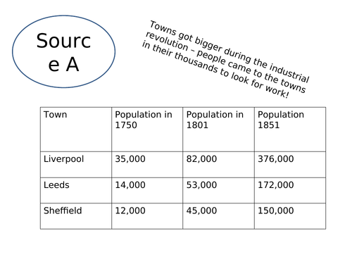 KS3 Industrial Revolution Unit of Work 8 Lessons | Teaching Resources