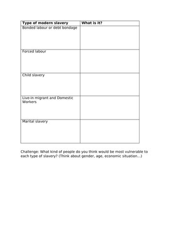 Modern Slavery | Teaching Resources