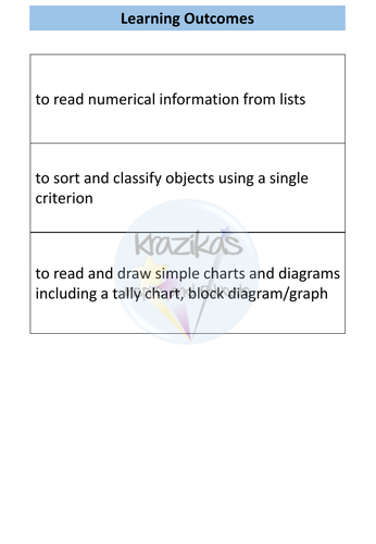 Handling Data - Functional Skills Maths - Entry Level 1 | Teaching ...
