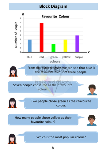 Handling Data - Functional Skills Maths - Entry Level 1 | Teaching ...