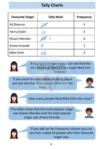 Handling Data - Functional Skills Maths - Entry Level 1 | Teaching ...