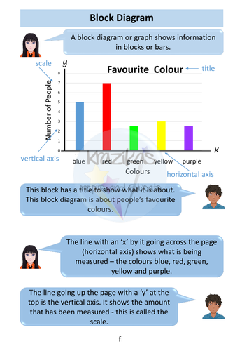 Handling Data - Functional Skills Maths - Entry Level 1 | Teaching ...
