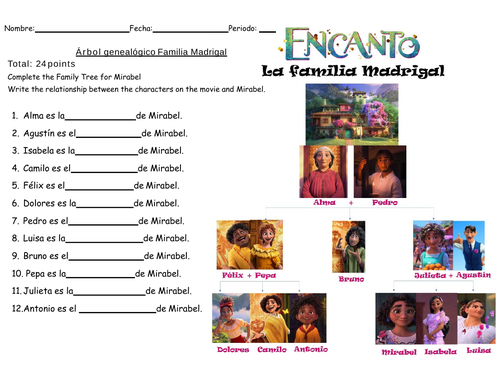 Encanto Familia Madrigal Family Tree | Teaching Resources